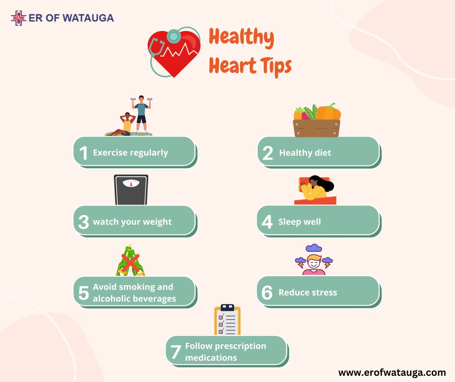 Heart Health - What If You Do Not Care About Your Heart